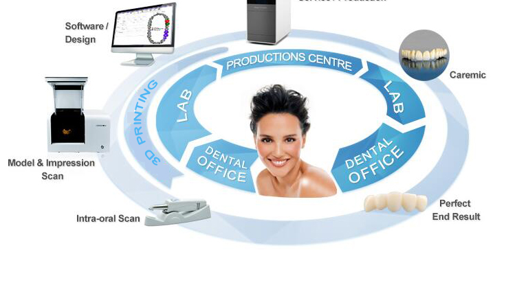 Technological advances are enabling a more efficient digital workflow ...